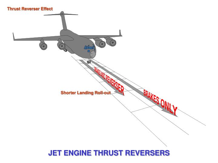 PPT - JET ENGINE THRUST REVERSERS PowerPoint Presentation - ID:6404676