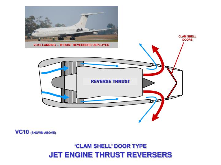 PPT - JET ENGINE THRUST REVERSERS PowerPoint Presentation - ID:6404676