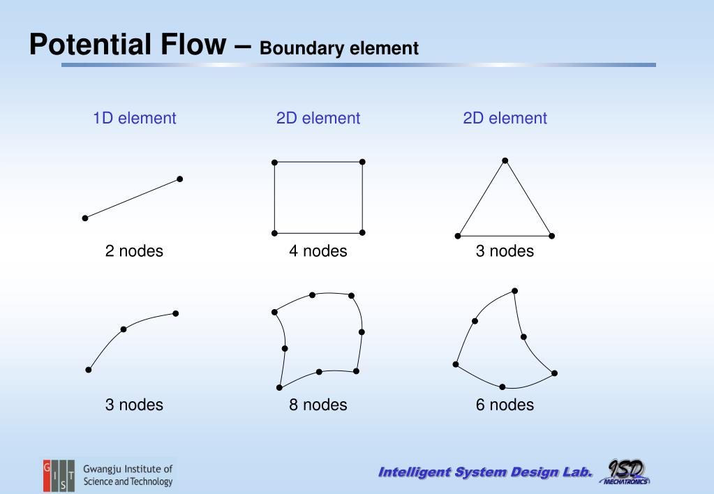 PPT - BOUNDARY ELEMENT METHOD PowerPoint Presentation, free download ... PPT - BOUNDARY ELEMENT METHOD PowerPoint Presentation, free download ...