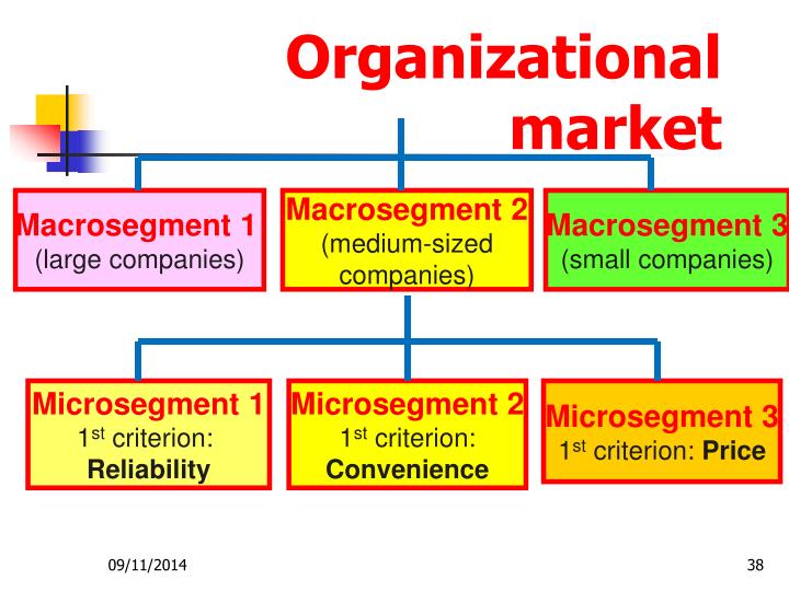 PPT - Segmentation Targeting Positioning PowerPoint Presentation - ID ...