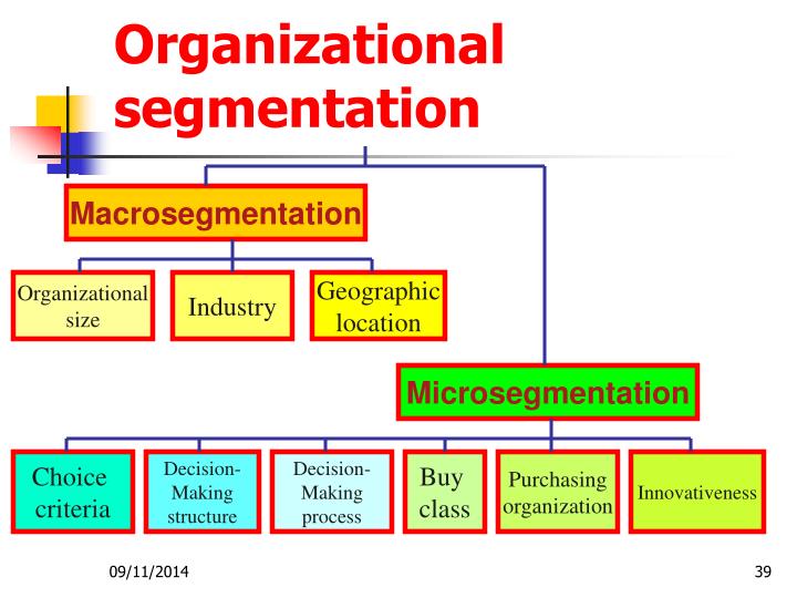 PPT - Segmentation Targeting Positioning PowerPoint Presentation - ID ...
