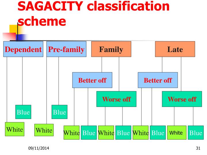 PPT - Segmentation Targeting Positioning PowerPoint Presentation - ID ...