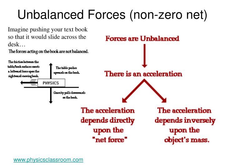PPT - Forces and Newton’s Laws of Motion PowerPoint Presentation - ID ...