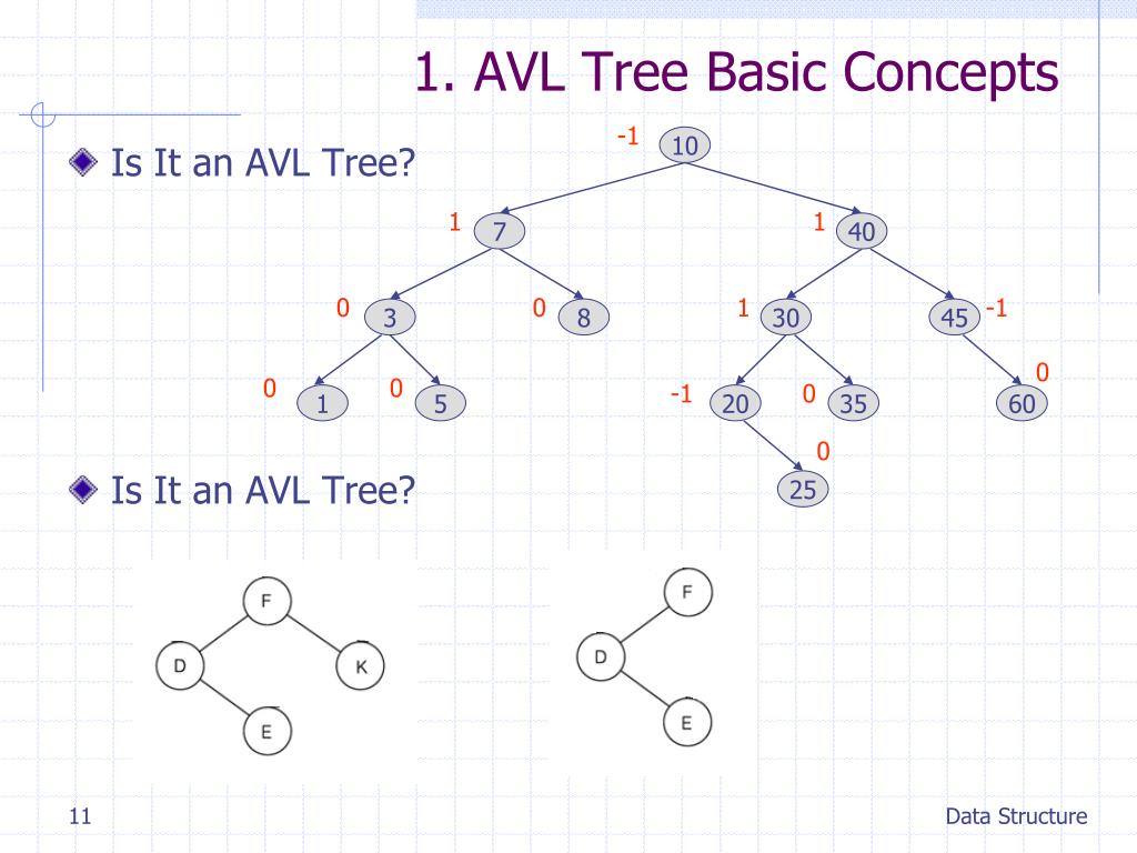 PPT Chapter 8 AVL Search Trees PowerPoint Presentation Free