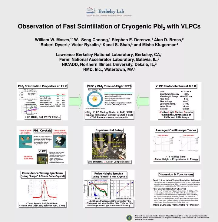 PPT - PbI2_VLPC_Poster PowerPoint Presentation, free download - ID:6408360