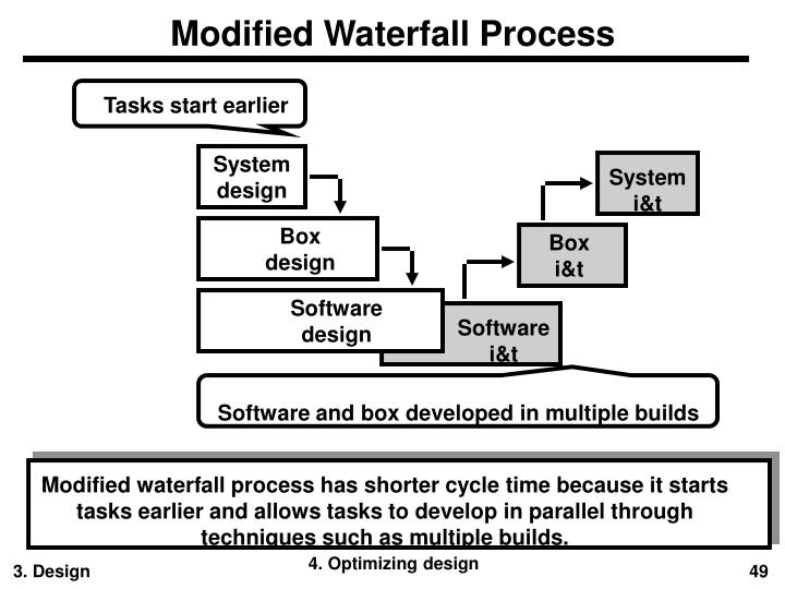 PPT - Agenda for Design Activity PowerPoint Presentation - ID:6408395