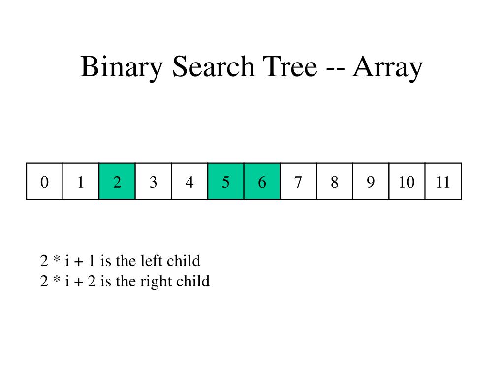 Ppt Binary Search Trees Implementation Guide With Linked List And Array Powerpoint