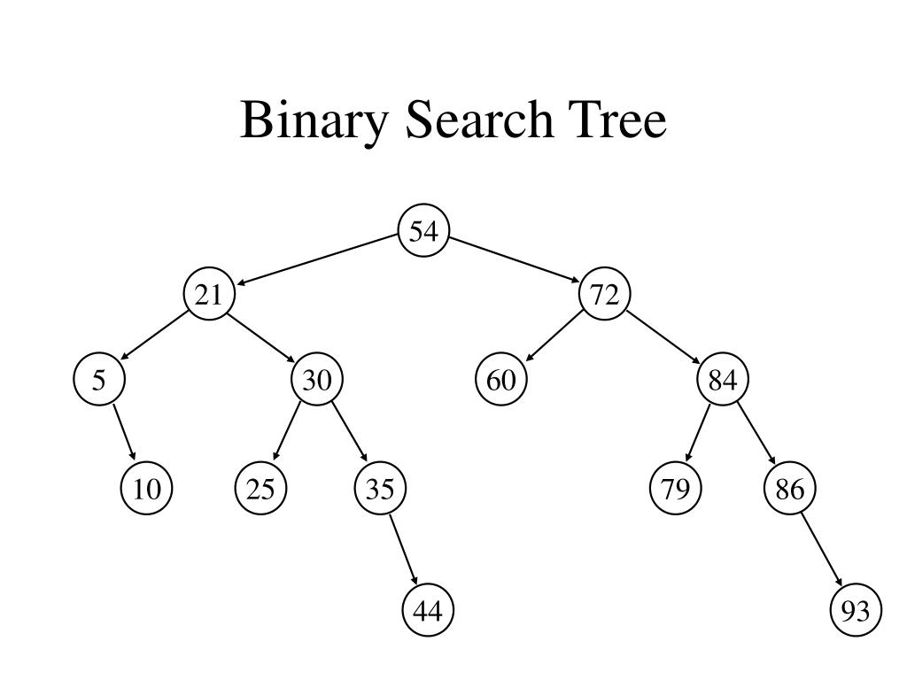 Ppt Binary Search Trees Implementation Guide With Linked List And Array Powerpoint