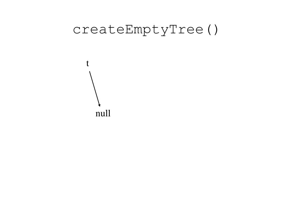 Ppt Binary Search Trees Implementation Guide With Linked List And Array Powerpoint