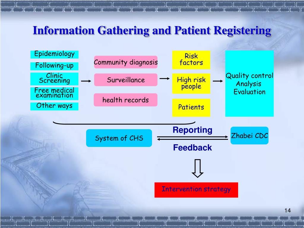PPT - Comprehensive Strategies for Chronic Disease Control and ...