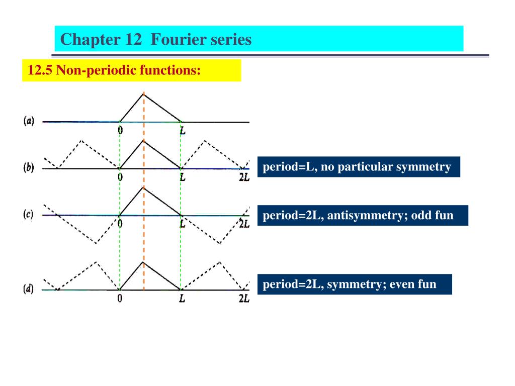 PPT - 12.1 The Dirichlet conditions: PowerPoint Presentation, free ... PPT - 12.1 The Dirichlet conditions: PowerPoint Presentation, free ...