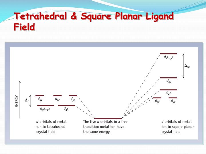 PPT - Crystal Field Theory PowerPoint Presentation - ID:6409660