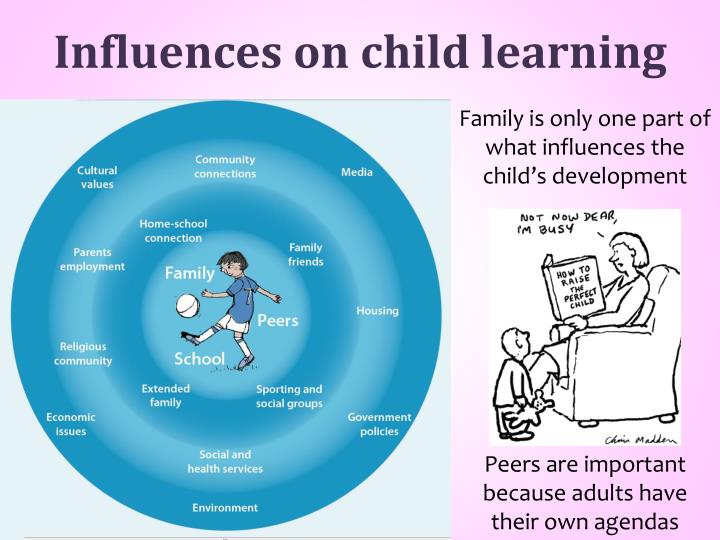Factors Influencing Child Development Factors Of Child Development Factors Influencing Child Development Factors Of Child Development