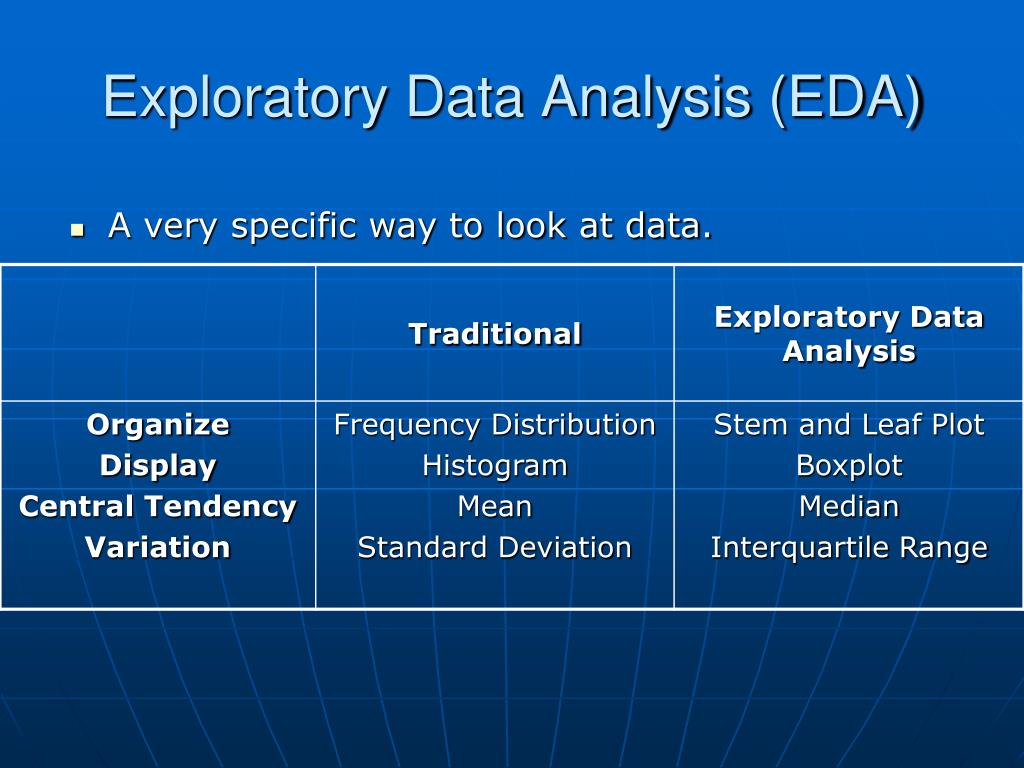 Chapter Exploratory Data Analysis Introduction To Statistics And Hot 