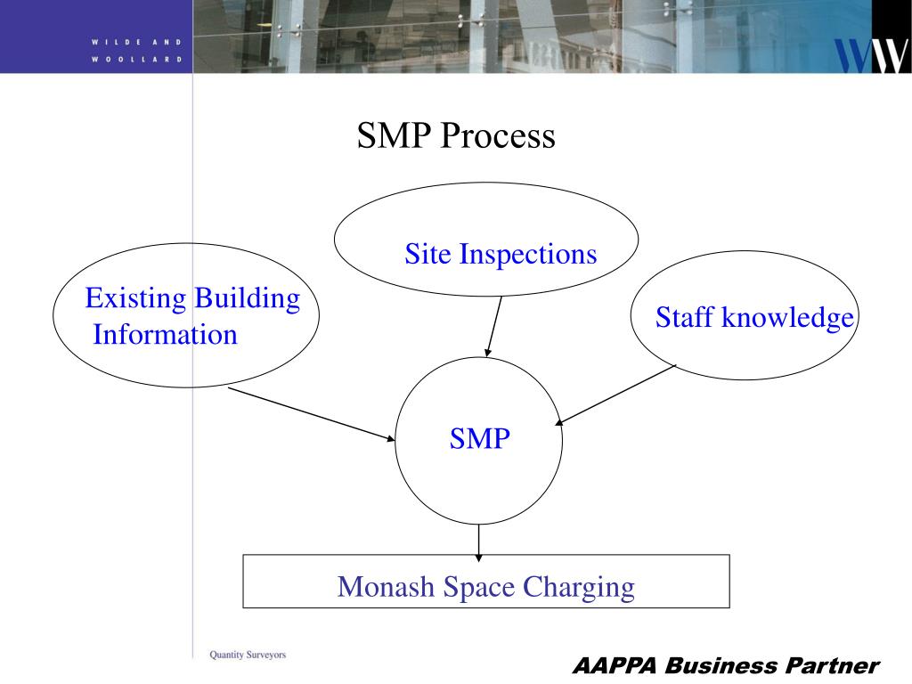 PPT - Strategic Maintenance Planning PowerPoint Presentation, free ...