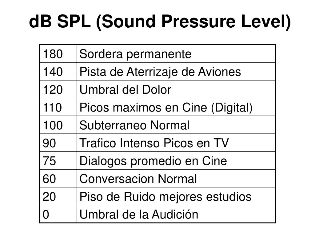 PPT - ESPECTRO AUDIBLE DE FRECUENCIAS (Hz) RANGO DINÁMICO (dB ...