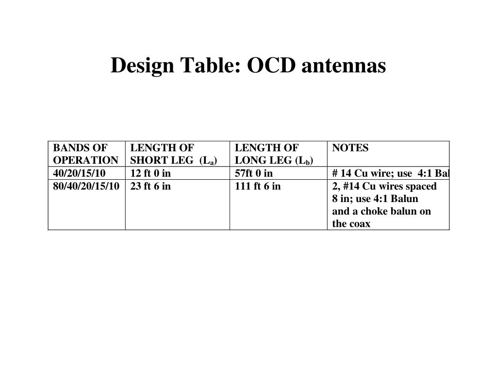 PPT - Basic Wire Antennas PowerPoint Presentation, free download - ID ...