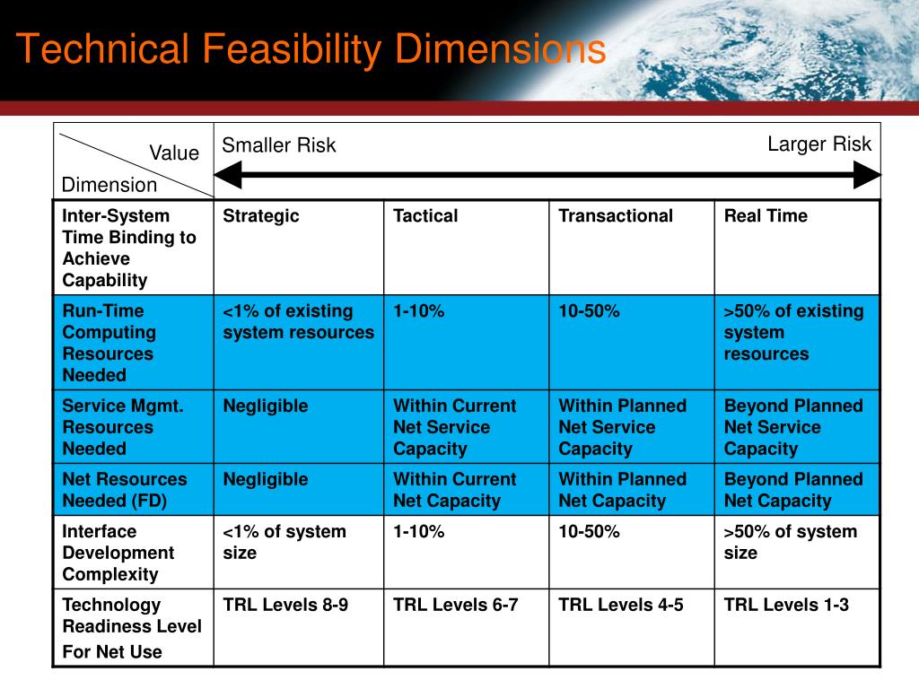 Ppt Cloud Computing Capability Patterns Ncoic Briefing To Disa