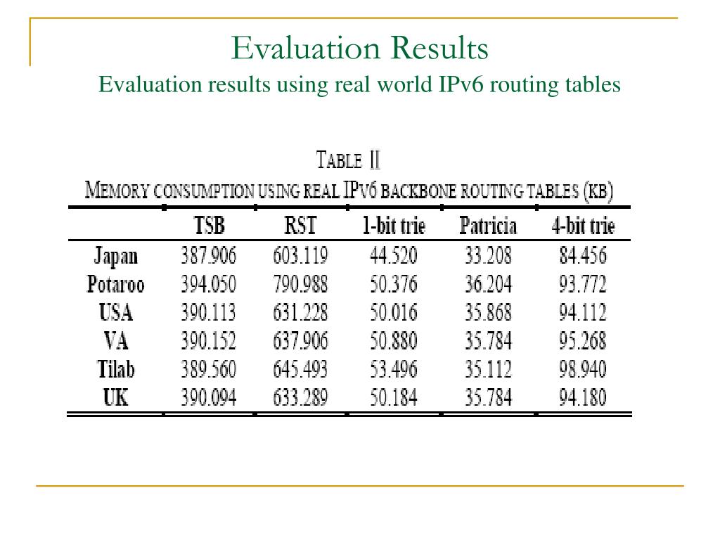 Ppt Tree Segment Table And Route Bucket A Multi Stage Algorithm For Ipv6 Routing Table