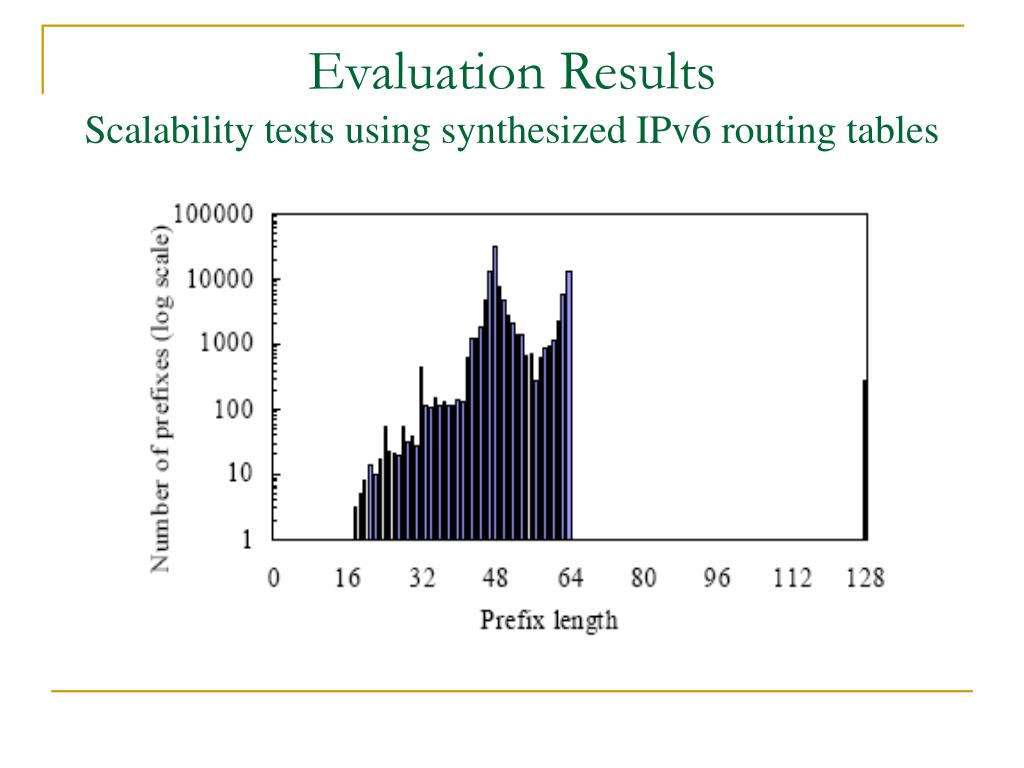 Ppt Tree Segment Table And Route Bucket A Multi Stage Algorithm For Ipv6 Routing Table