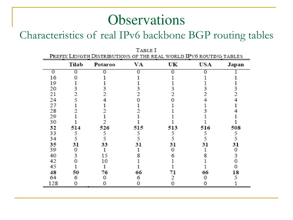 Ppt Tree Segment Table And Route Bucket A Multi Stage Algorithm For Ipv6 Routing Table 9544