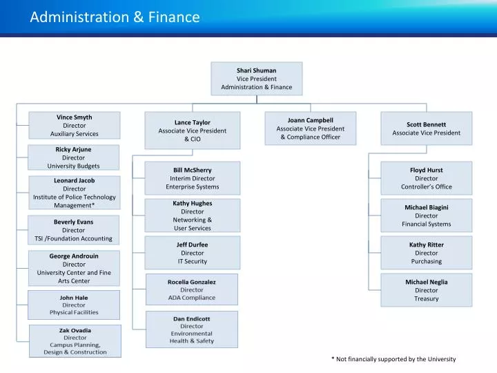 PPT - Administration & Finance PowerPoint Presentation, free download ...