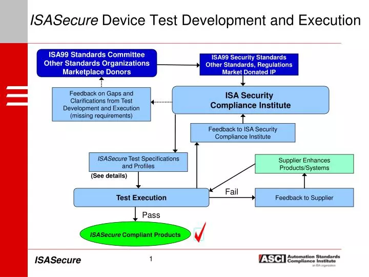 PPT - ISASecure Device Test Development and Execution PowerPoint ...