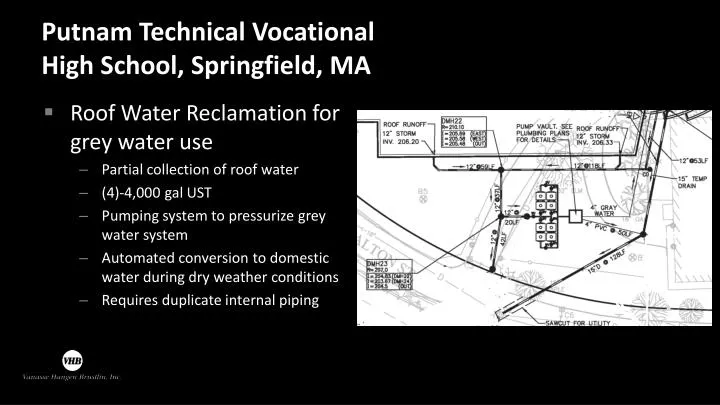 PPT - Putnam Technical Vocational High School, Springfield, MA ...