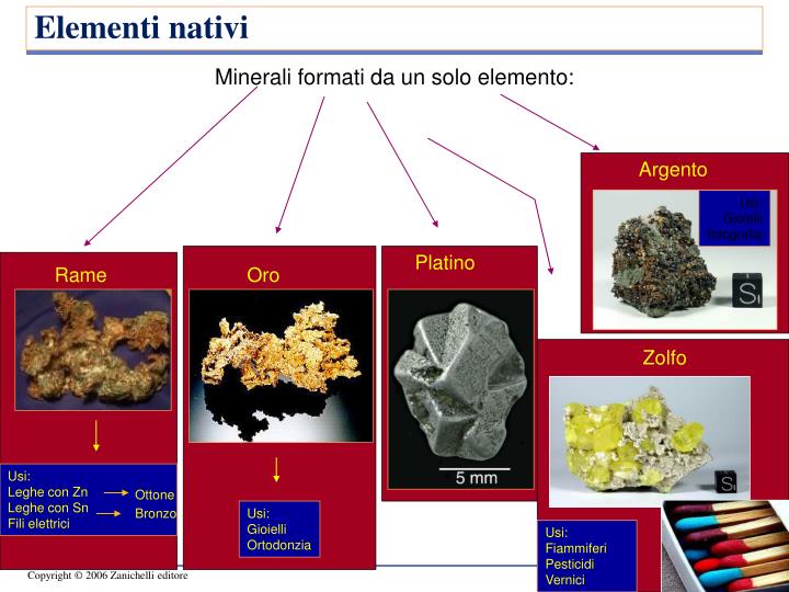 PPT - Minerali, rocce e magmi PowerPoint Presentation - ID:6413901