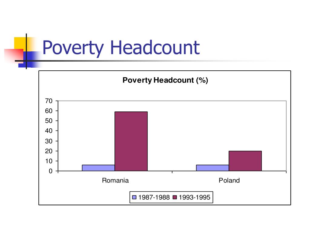 PPT - Income inequality and poverty in Poland and Romania PowerPoint ...