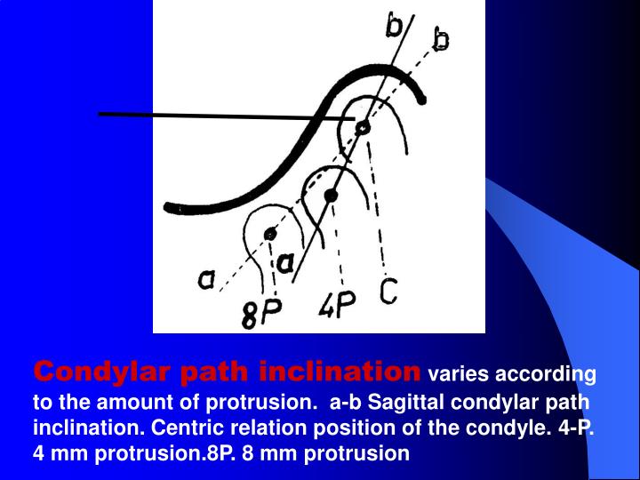 PPT - TEMPROMANDIBULAR JOINT AND MOVEMENTS MANDIBULAR [ T M J ...