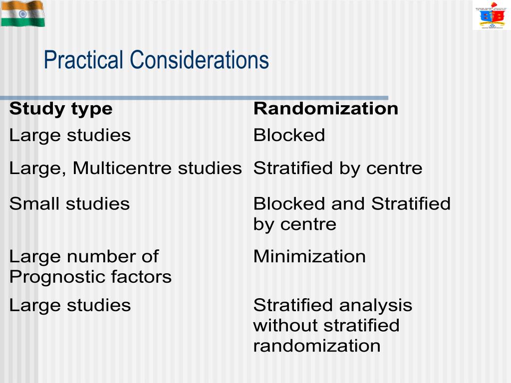 Ppt Adaptive Randomization Powerpoint Presentation Free Download