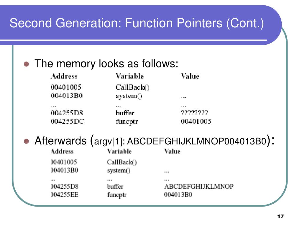 Ppt Blended Attacks Exploits Vulnerabilities And Buffer Overflow Techniques In Computer
