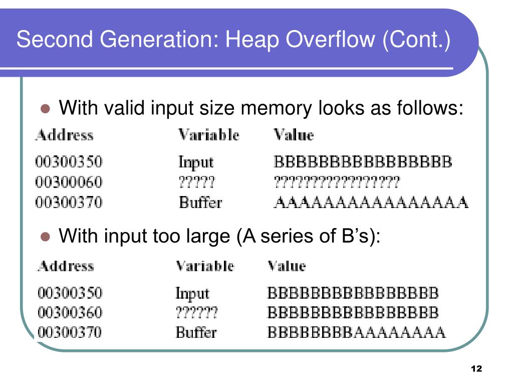 Ppt Blended Attacks Exploits Vulnerabilities And Buffer Overflow Techniques In Computer