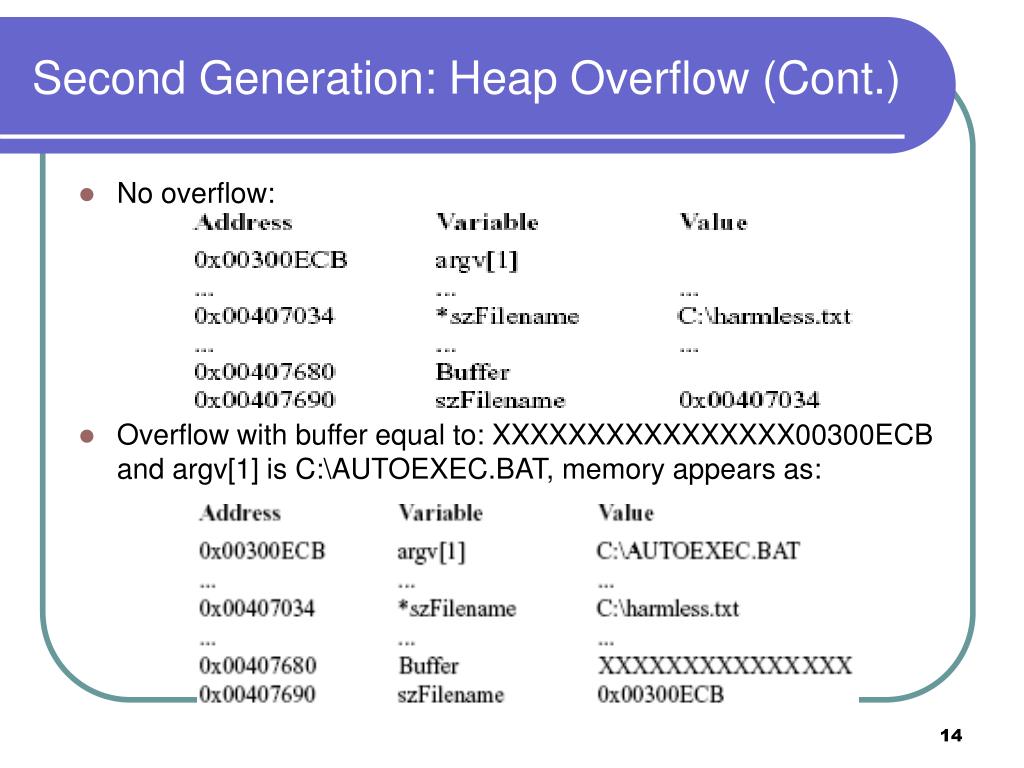 Ppt Blended Attacks Exploits Vulnerabilities And Buffer Overflow Techniques In Computer