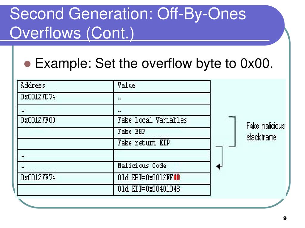 Ppt Blended Attacks Exploits Vulnerabilities And Buffer Overflow Techniques In Computer