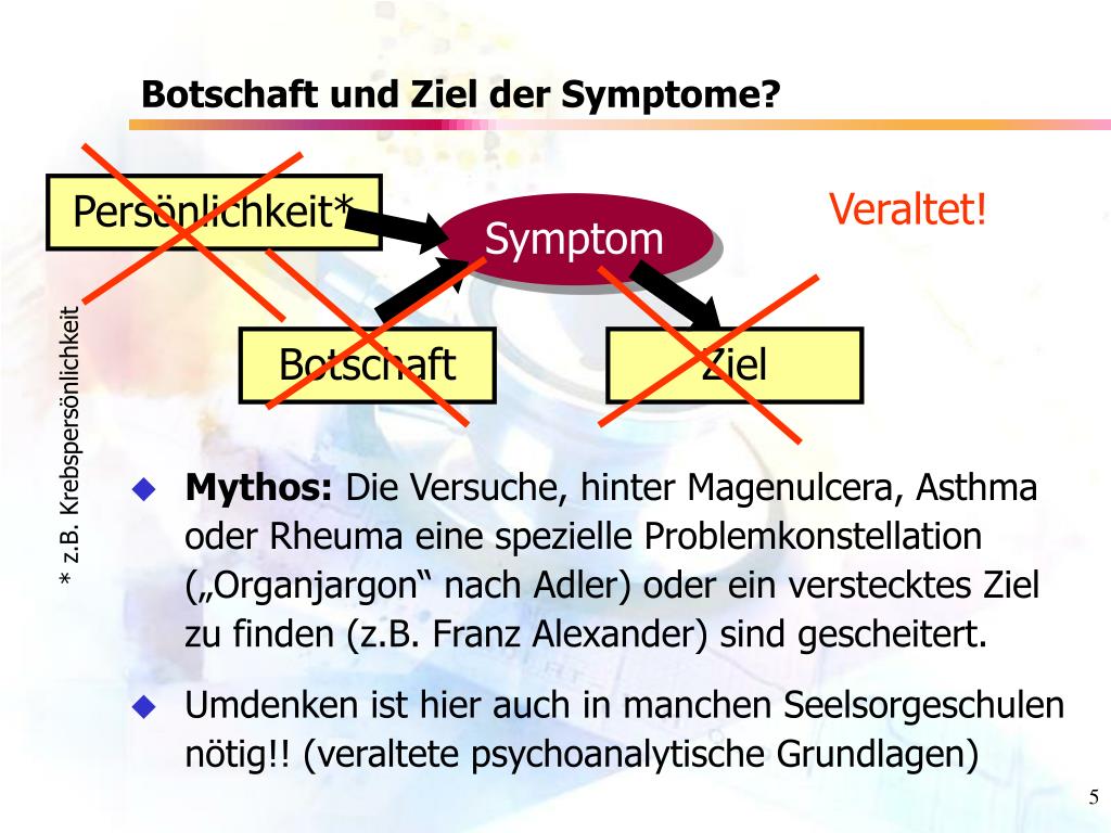 PPT - PSYCHOSOMATIK – Die Körpersprache der Seele PowerPoint ...