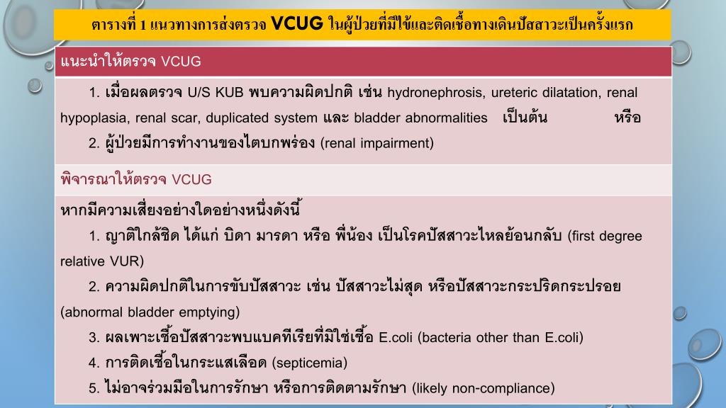 PPT - Urinary Tract Infection Updated Guigeline PowerPoint Presentation ...