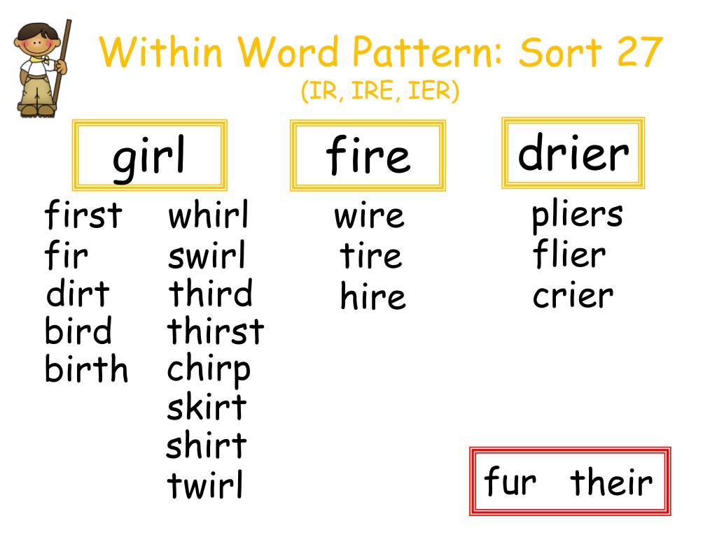 PPT Within Word Pattern Sort 27 IR IRE IER PowerPoint PPT Within Word Pattern Sort 27 IR IRE IER PowerPoint