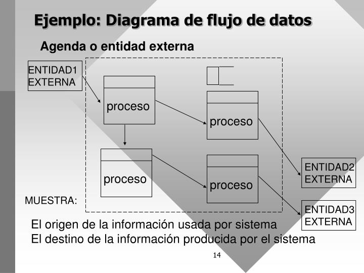 PPT - Modelado con Diagramas de flujo de datos PowerPoint Presentation ...