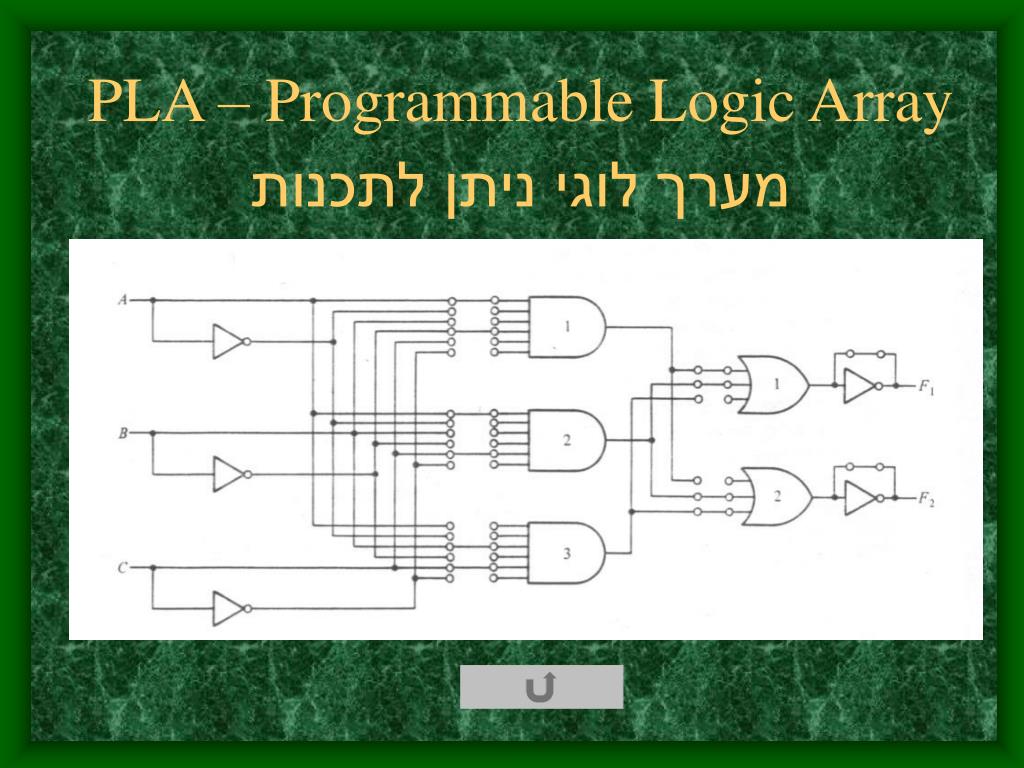 PPT - Memoria minuitur nisi eam exerceas … PowerPoint Presentation ...