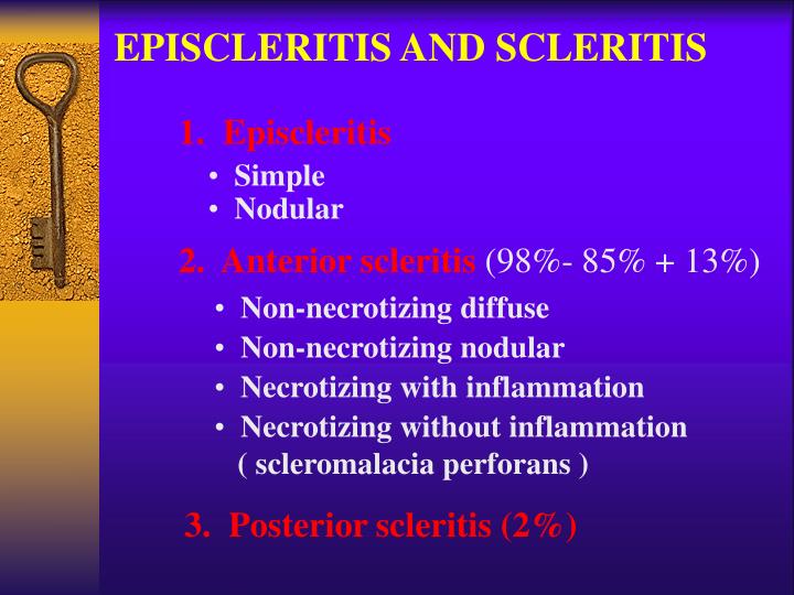 PPT - EPISCLERITIS/ SCLERITIS PowerPoint Presentation - ID:6415513