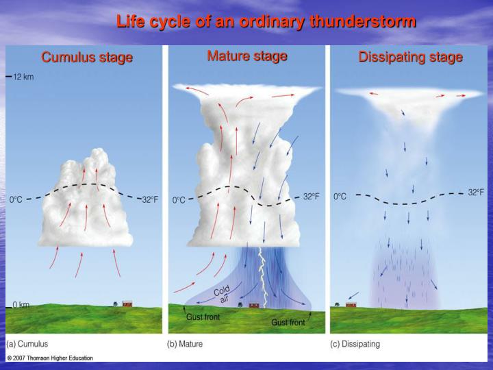 PPT - THUNDERSTORMS, LIGHTNING and TORNADOES PowerPoint Presentation ...