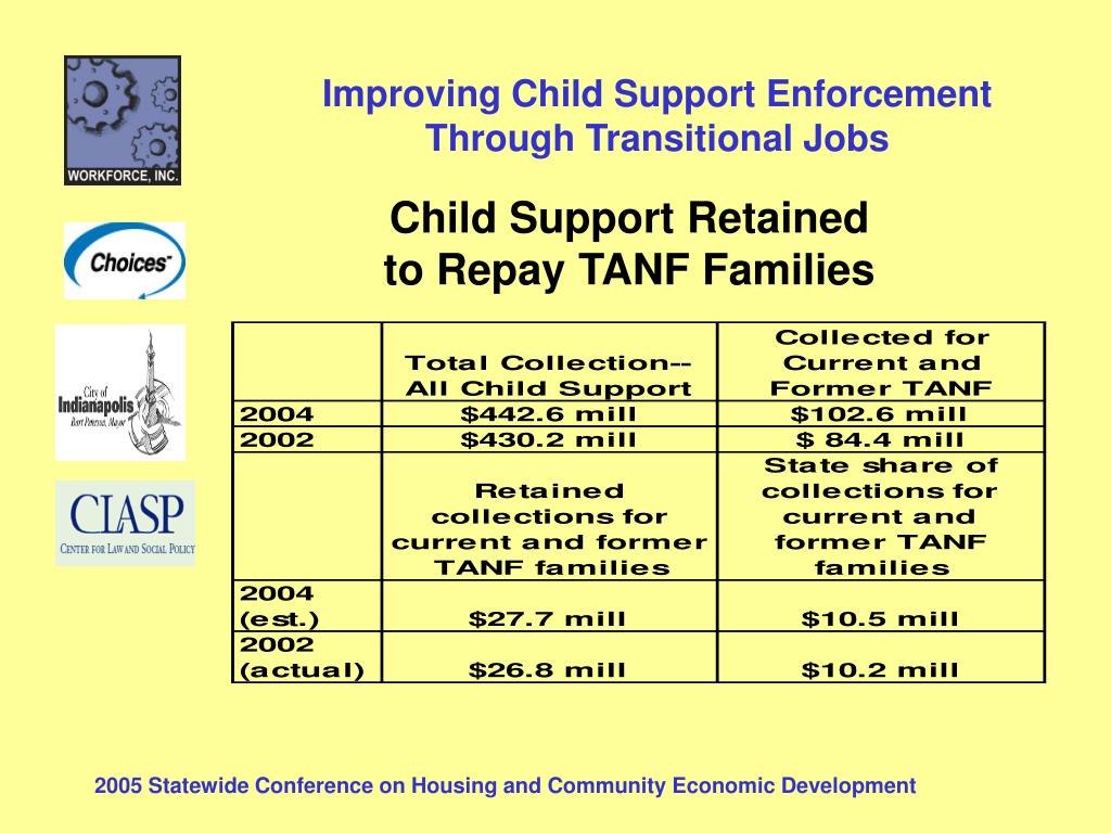 PPT - Disincentives to Pay Incarceration is considered “ voluntary ...