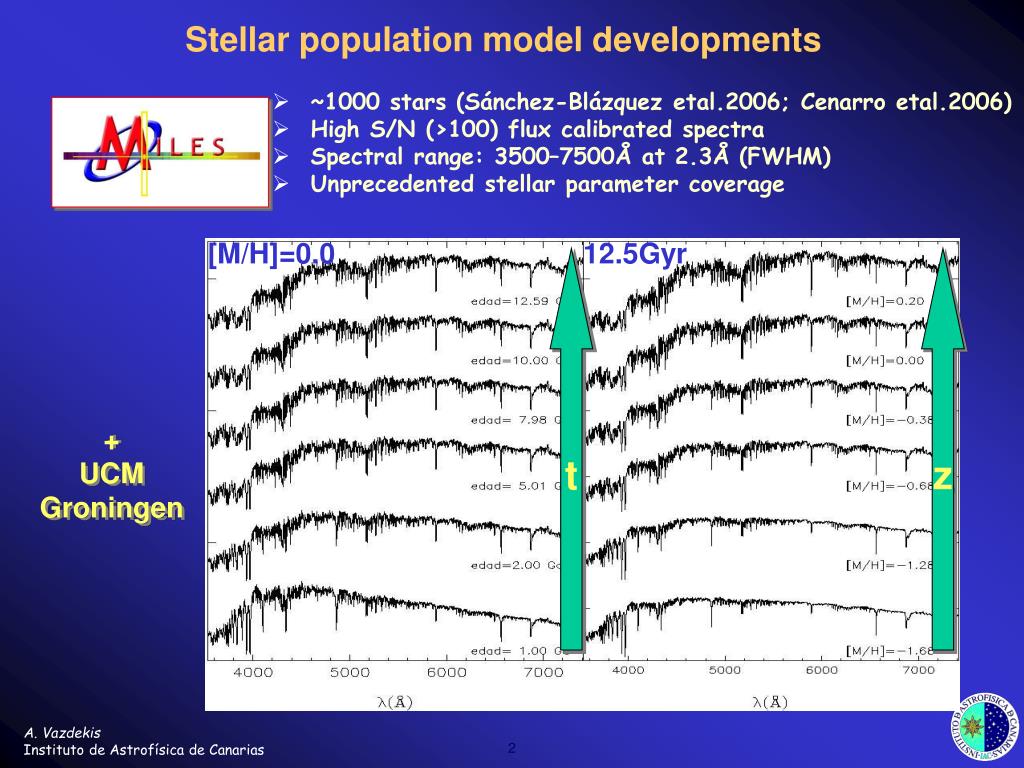 PPT - Advancements in Stellar Population Modeling: MAGPOP Mid-Term ...