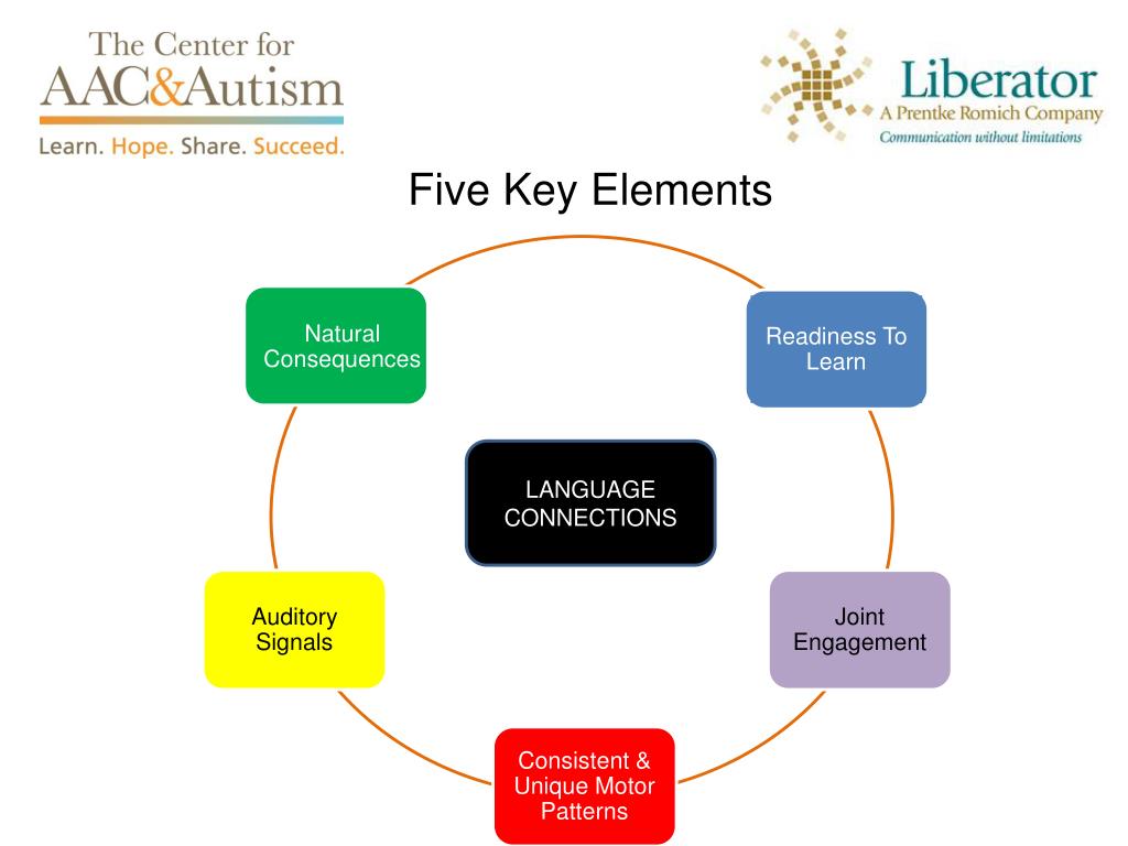 PPT Language Acquisition Through Motor Planning PowerPoint PPT Language Acquisition Through Motor Planning PowerPoint