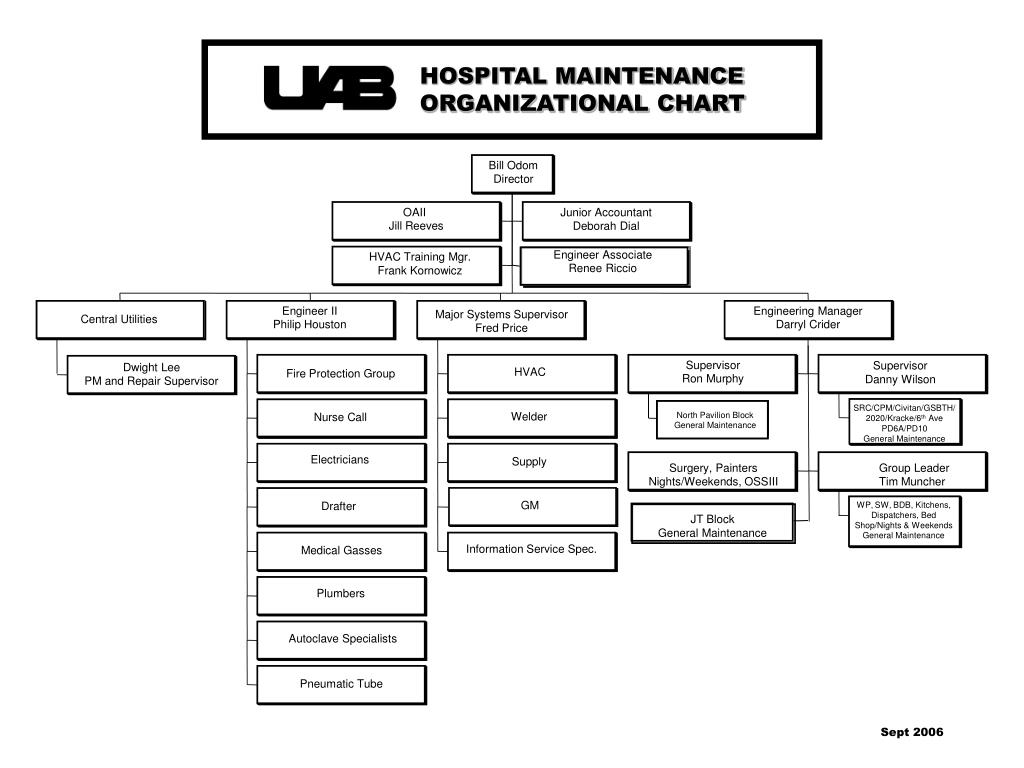 PPT - HOSPITAL MAINTENANCE ORGANIZATIONAL CHART PowerPoint Presentation ...