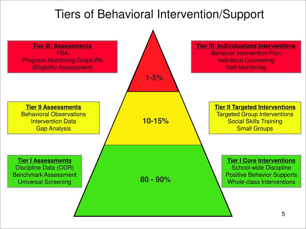 Ppt Intervention Mapping Powerpoint Presentation Free Download Id