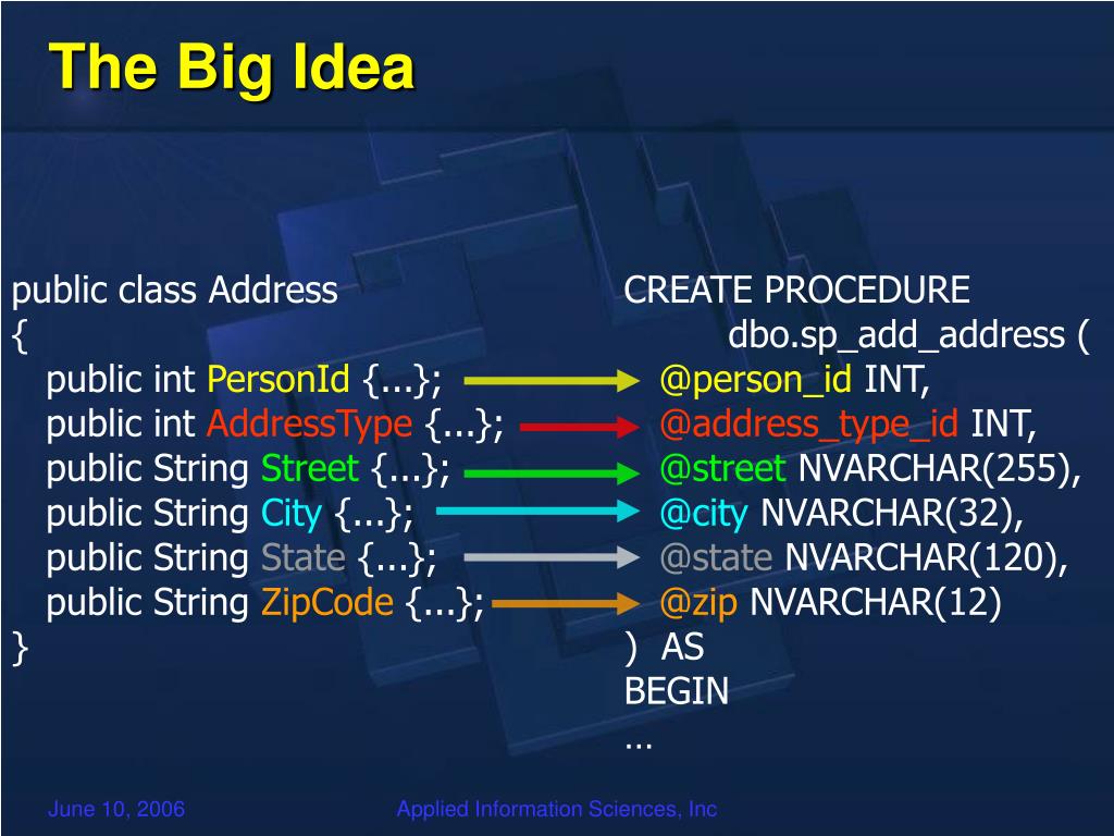Ppt Leveraging Net Attributes To Build A Simple Relational Object Mapping Framework 4108