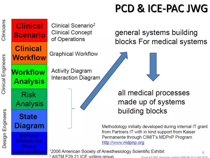 PPT - PCD & ICE-PAC JWG PowerPoint Presentation, free download - ID:6417491
